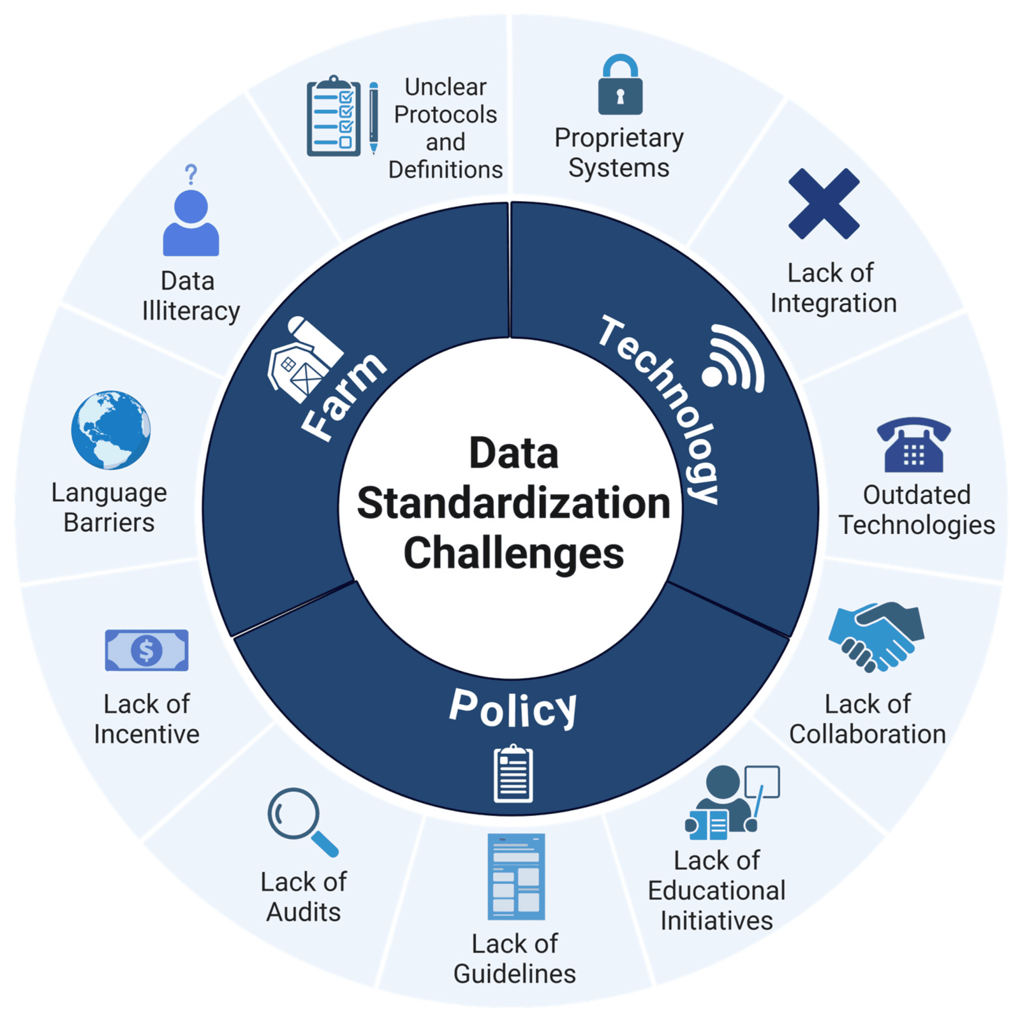 Dairy Data Standardization: The Missing Piece in India’s Dairy ...